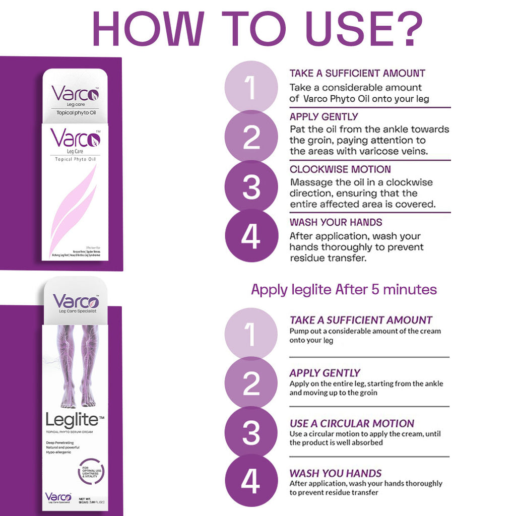 Varicose Veins – Varco Leg Care